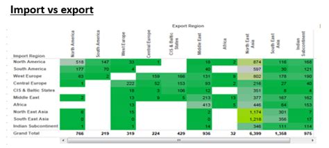 Solved Matrix Table Same Column Rowcolumn Microsoft Fabric Community