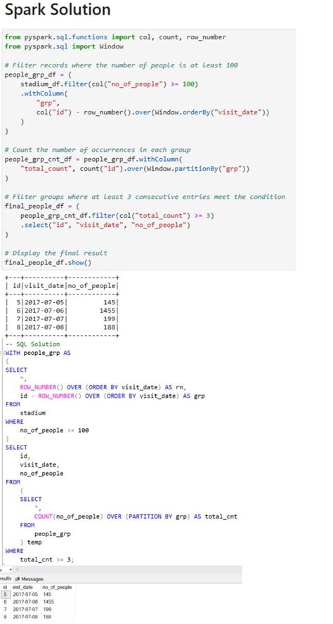 Question28 Codingchallenge Task Apachespark Sql Pandas