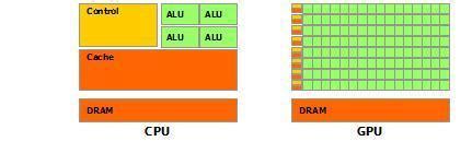 CPU？GPU？+配置CUDA_cpu版本cuda-CSDN博客