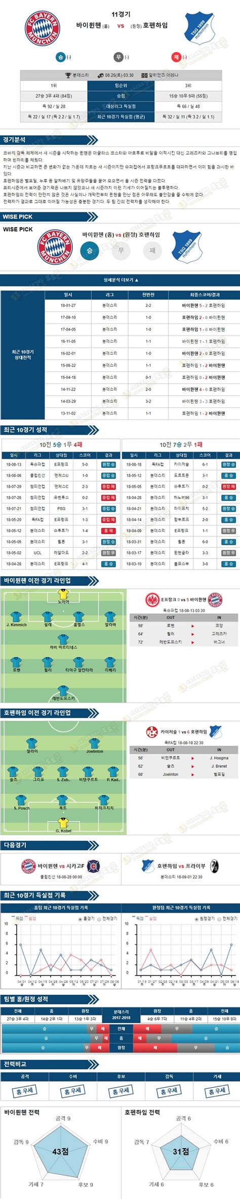 토토군 분석픽 분데스리 8월25일 바이뮌헨 Vs 호펜하임 스포츠 분석픽