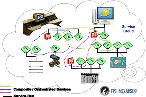 Industrial Data Processing Semantic Scholar