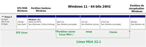 Quelle est la meilleure façon et la plus simple d enlever Windows ou Linux d un dualboot en