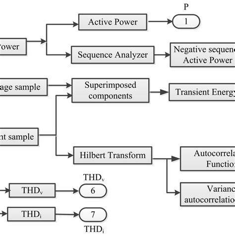 schematic of proposed scheme feature extraction download scientific