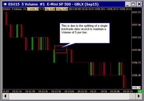 Help Topic Number Of Trades Volume Or Range Bar Charts Do Not Match Setting Or Are Not
