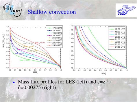 Ppt Hirlam Physics Developments Powerpoint Presentation Free Download Id4903694