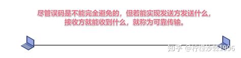 NET 计算机网络03 数据链路层 Part1封装成帧 与 差错控制 知乎