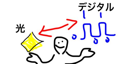 「アバター近藤が解説する業界史～逆タイムマシン経営論887」｜フィットネスビズ