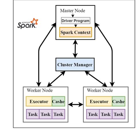 What Is Photon In Databricks And Why Should You Use It — Sunnydata