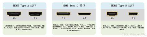 Hdmi显示器驱动设计与验证hdmi驱动 Csdn博客