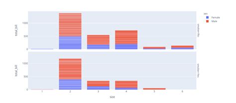 Bar Chart Row Facets Example Renders With White Lines Over The Bars Issue Plotly