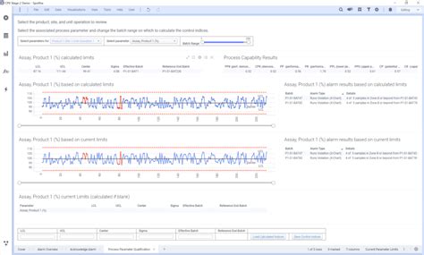 Cpv Stage 2 Process Parameter Qualification With Spotfire Statistica