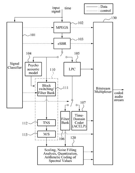 method for encoding and decoding an audio signal and apparatus for same