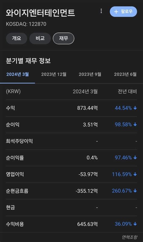 24년 2분기 Yg 순수익 3억 큐브엔터 순수익 40억 인스티즈instiz 이슈 카테고리