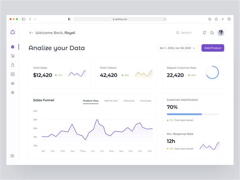 Minimal Dashboard Designs Themes Templates And Downloadable Graphic