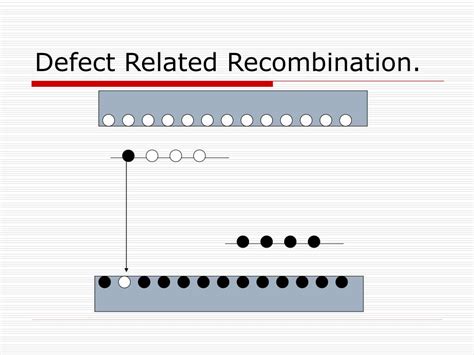 Ppt Modeling Defect Level Occupation For Recombination Statistics Powerpoint Presentation Id