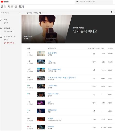 더쿠 국내 유튜브 인기 뮤비 5주 연속 1위 중인 노래