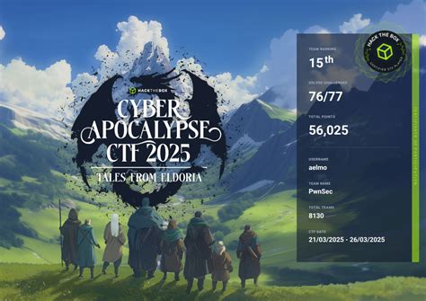 HTB Cyber Apocalypse 2025 Writeup All Web Elmosalamy Blog