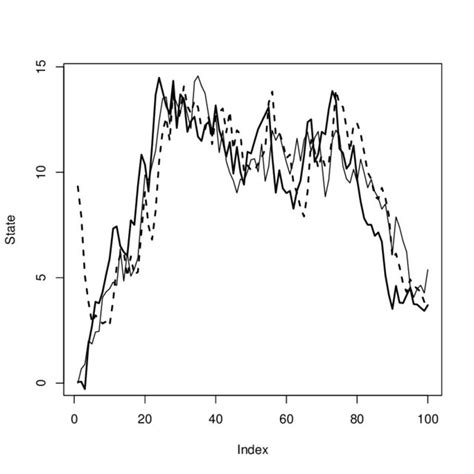 Linear Gaussian Model Download Scientific Diagram