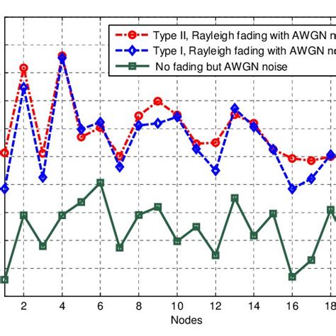 mse of proposed diffusion algorithms at each node in different
