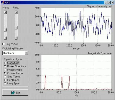 Fourier Transform Fast Fourier Transform Discrete Fourier Transform Science
