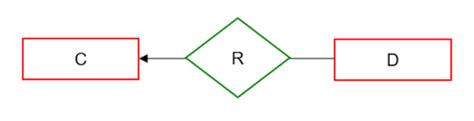 cs 460 flashcards quizlet
