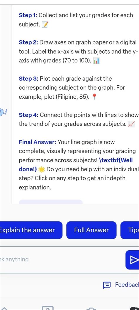 Step 1 Collect And List Your Grades For Each Subject Step 2 Draw Axes On Graph Paper Or A