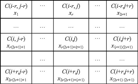 table 1 from generalised cellular neural networks gcnns constructed using particle swarm