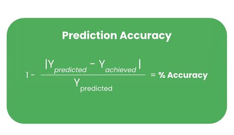 Prediction Accuracy Nexoya