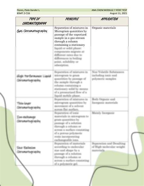 SOLUTION Types Of Chromatography Studypool