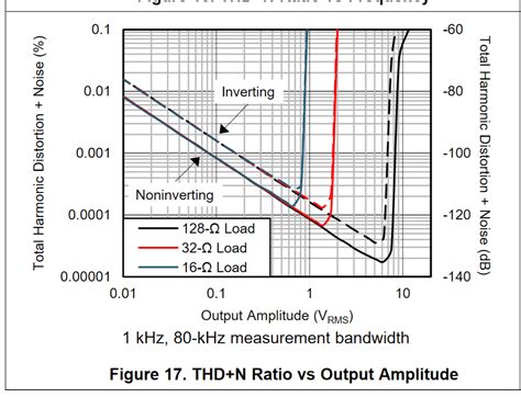 Headphone Amplifier Based On Class AB With Feedback DiyAudio
