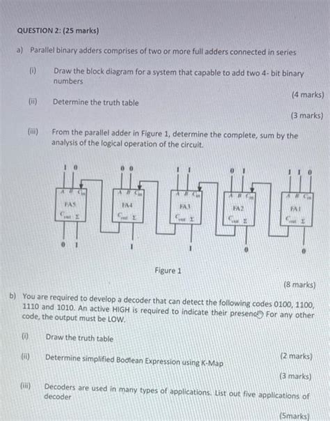 solved question 2 25 marks a parallel binary adders