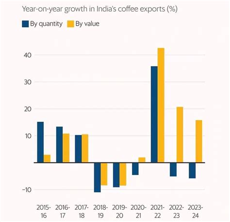 Mayank Pawar On Linkedin Also We Should Not Only Try To Export Raw