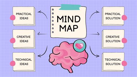 Illustrated Mind With Categories For Map Online Mind Map Template Vistacreate