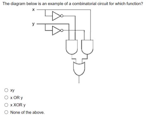solved the diagram below is an example of a combinatorial