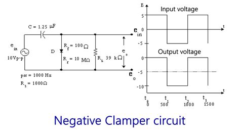 solved using ltspice simulator to simulate this clamper