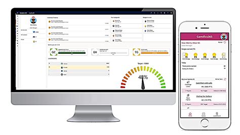 High Crm Adoption Rates Importance Challenges And Strategies