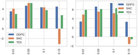 Computationally Efficient Inference Via Time Aware Modular Control Systems