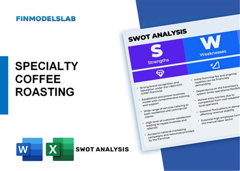 Specialty Coffee Roasting Business Swot Analysis 2025