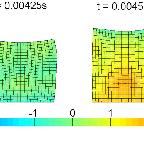 twisting column sequence of deformed shapes pressure contour plot