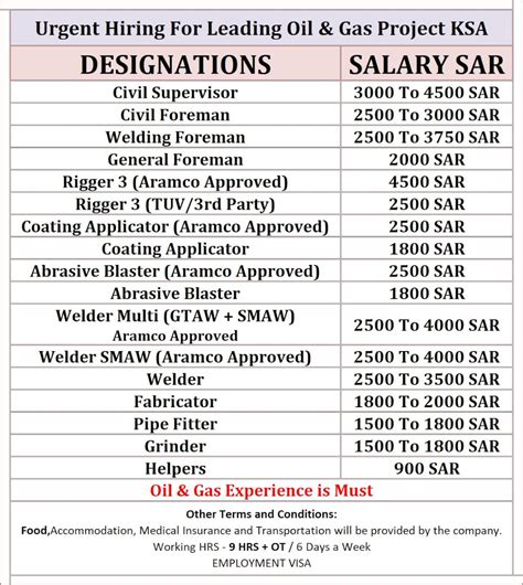 Urgent Hiring For Leading Oil & Gas Aramco Project KSA