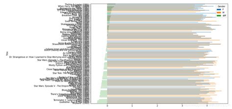 Python数据分析实战2使用Pandas进行数据分析 HelloWorld开发者社区