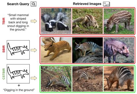 manish gupta on linkedin research aiml deeplearning ai