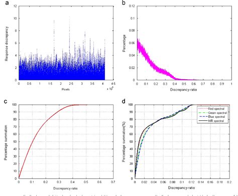 Figure 2 From Double Orientation Code And Nonlinear Matching Scheme For