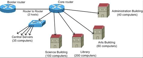 Solved Fill Out The Ipv4 ﻿subnet Sizes For Each Network In