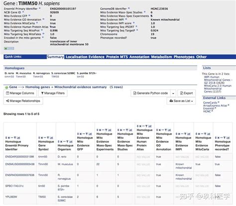 【收藏】常用的线粒体基因相关数据库 知乎