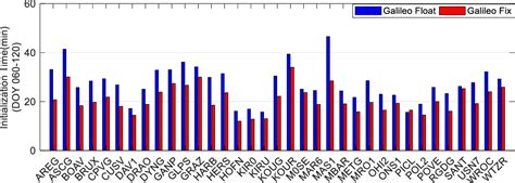 Figure 1 From Real Time Retrieval Of Precipitable Water Vapor From Galileo Observations By Using