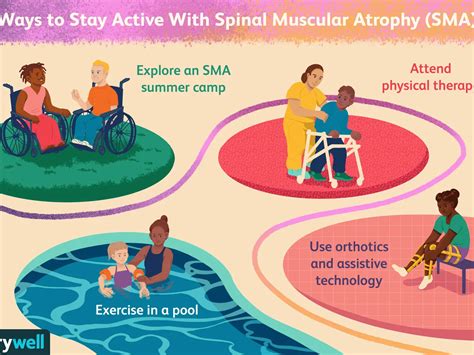 Spinal Muscular Atrophy Symptoms Diagnosis And Patient Care