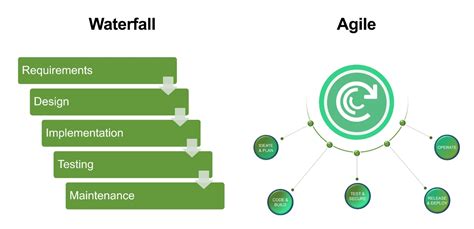 what is agile project management apm digital ai