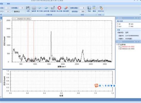 Microscopic Raman Spectroscopy For Graphene Sample Testing