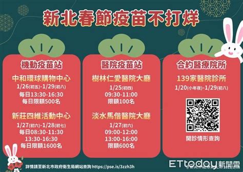 新北市春節疫苗不打烊！ 4處疫苗站、139間醫院診所均可接種疫苗 Ettoday政治新聞 Ettoday新聞雲